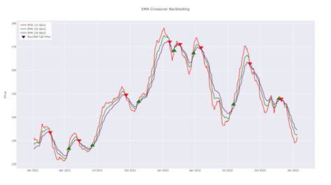 Image result for Trading Backtesting Report