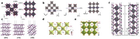Image result for MAPI Structure