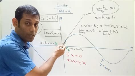 Image result for Calculus Introduction YouTube