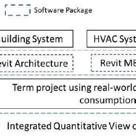 Image result for Engineering Modules