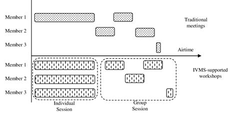Image result for Parallel Communication Signals