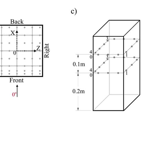 Image result for High-Rise Building Square Feet