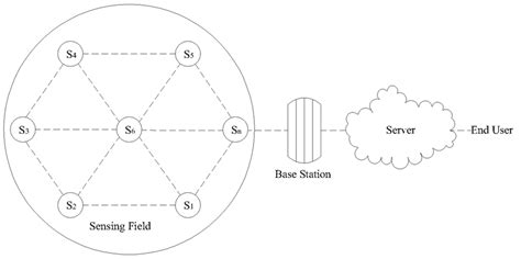 Image result for Wireless System Link Model