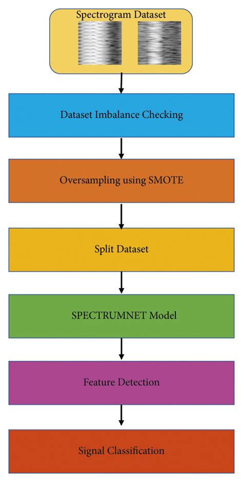 Image result for Spectrum Management Using Spectrum 21