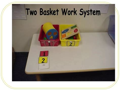 Image result for Structured Teaching