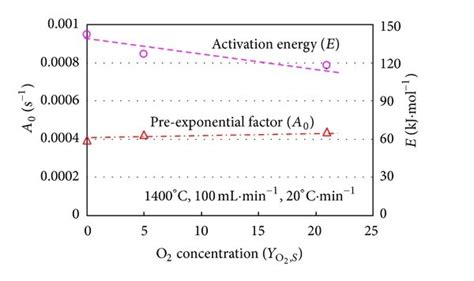 Image result for O2 Effects