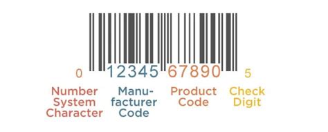 Image result for UPC Barcode Example