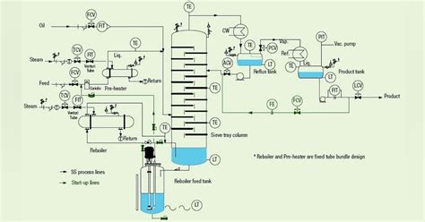 Image result for Process Abstruct Image