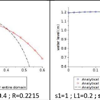Image result for Homotopy Methods