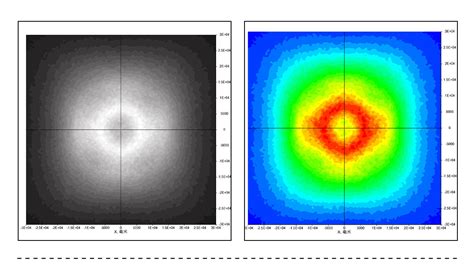 Image result for LED Matrix Scope