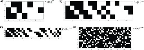 Image result for Hamming Code Parity Check