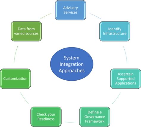 Image result for System Implementation HD Image
