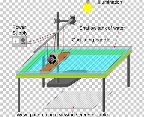 Image result for Ripple Tank Reflection