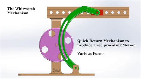 Image result for Quick Return Mechanism Diagram Example