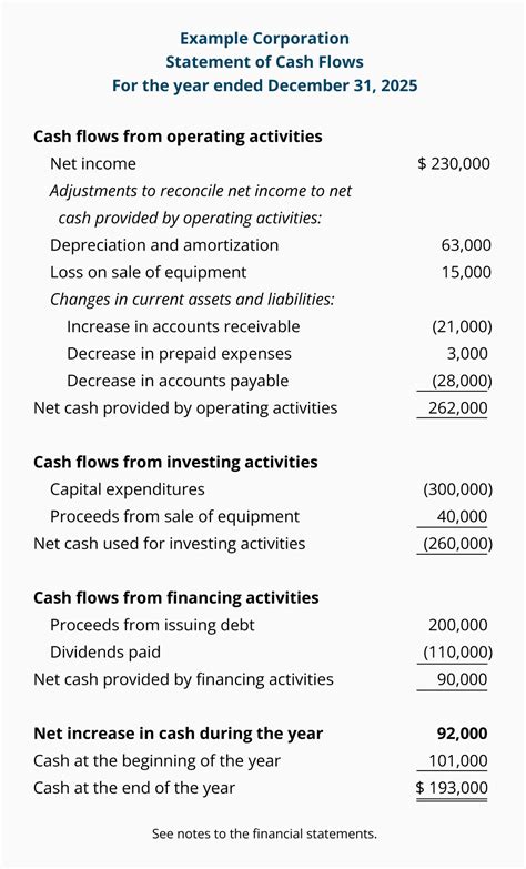 Image result for Cash Flow Income Statement Example
