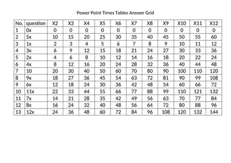 Image result for Multiplication Check