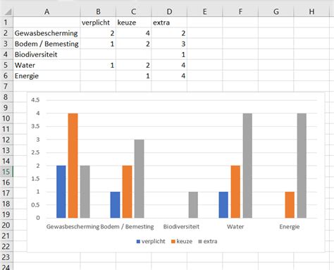 Image result for Make X-Axis Labels in Excel Multiple Colors