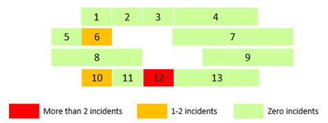 Image result for Backtesting Traffic Light