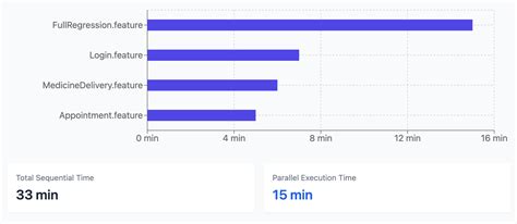 Image result for Testing Automation Using Espresso Xcui