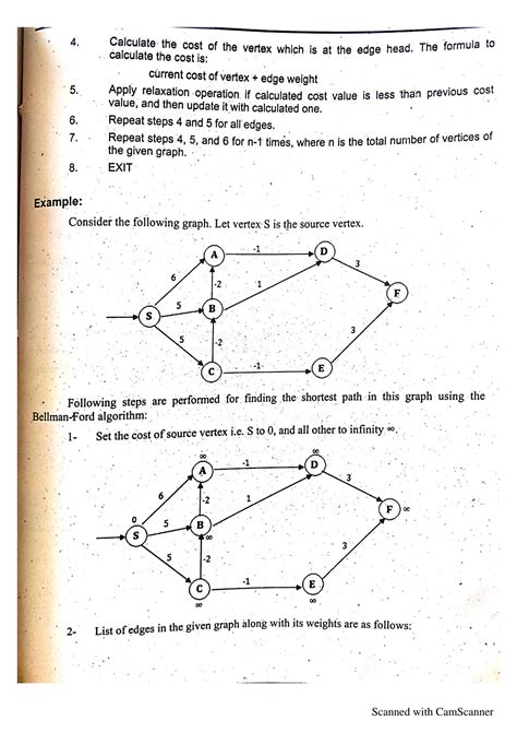 Image result for Bellman-Ford Algorithm