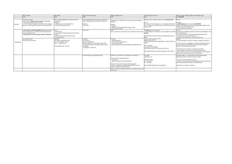 Image result for Mfpf 111 Module Notes