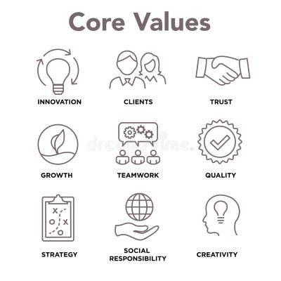 Image result for Core Values of Integrity