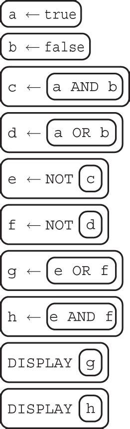 Image result for Lines of Code AP Computer Science