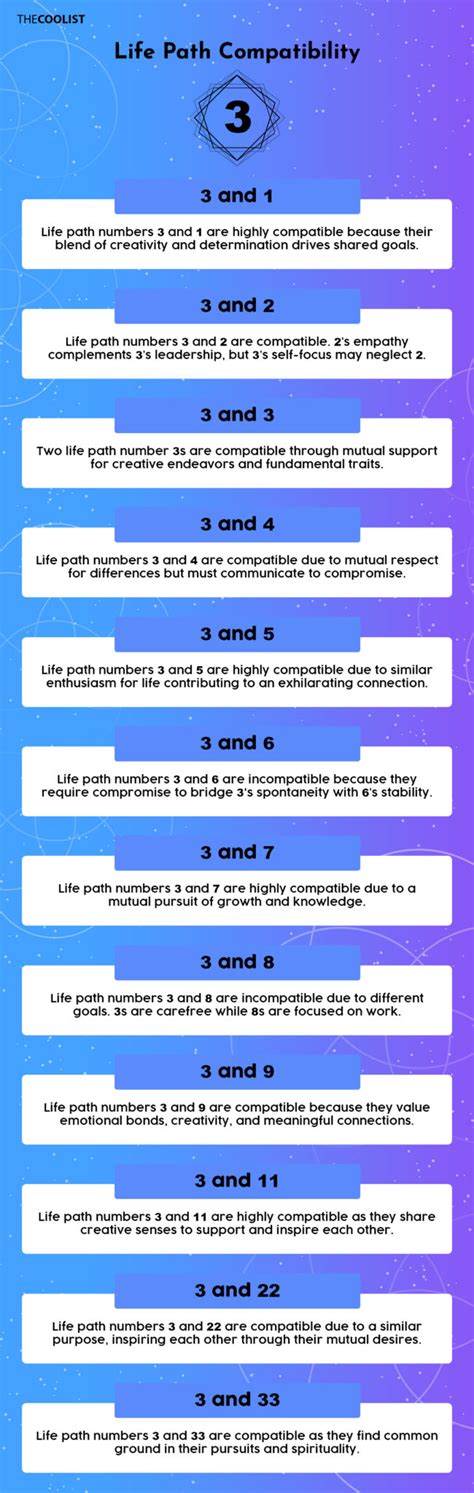 Image result for Life Path 3 Explained