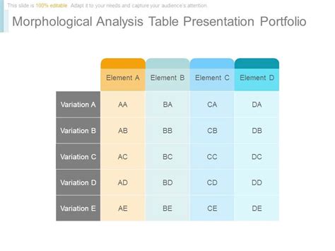 Image result for Morphological Table Example