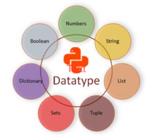 Image result for Python Changing Variable Types