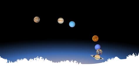 Image result for Alignment of Planets Today