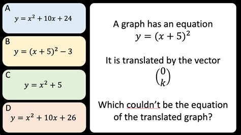Image result for Transformation of Graph Equations