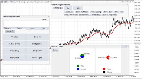Image result for Graphical Interface Control Panel Mq4