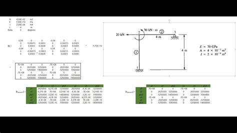 Image result for About Frame Stiffness Matrix Example