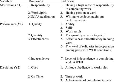 Image result for Operational Variables