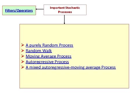 Image result for A Random Process