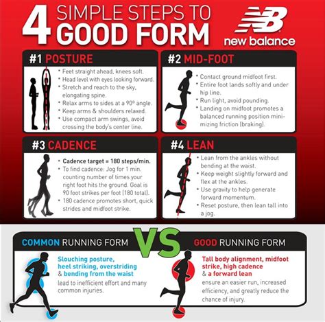 Image result for Good Running Form