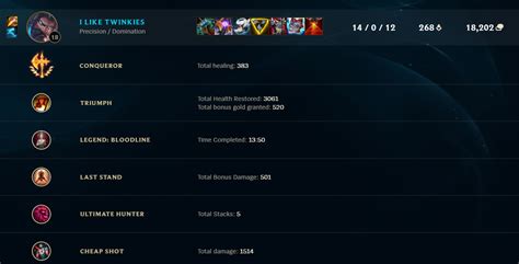 Image result for Udyr Build Guide