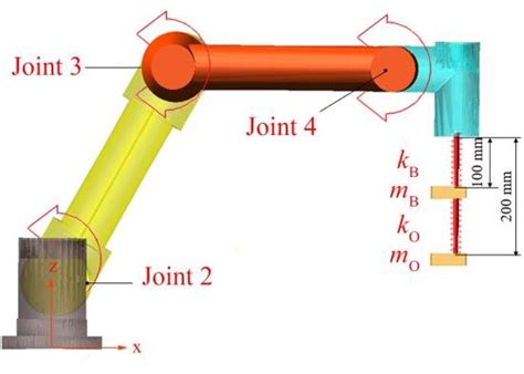 Image result for Static Structural vs Rigid Dynamic Simulation