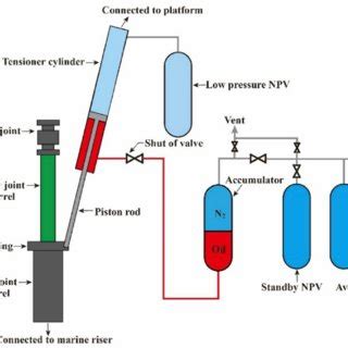 Image result for Dat Do Key Push