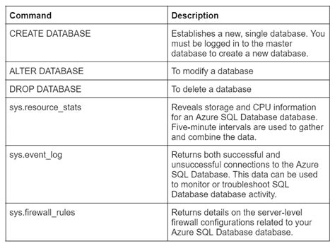 Image result for Azure SQL Server User Interface