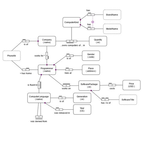 Image result for ORM Computer Science