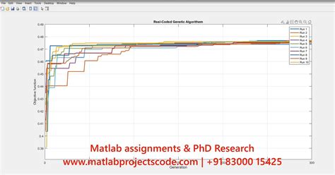 Image result for SSO Genetic Algorithm Matlab Code