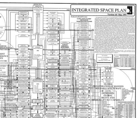 Image result for Integrated Space Systems