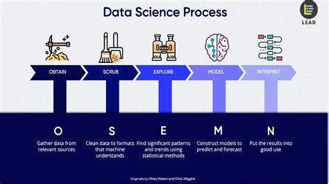 Image result for Data Science Definition