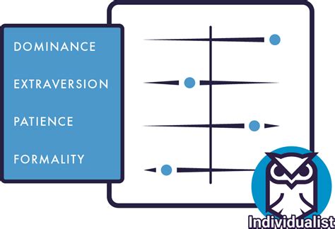 Image result for Predictive Behavior Test