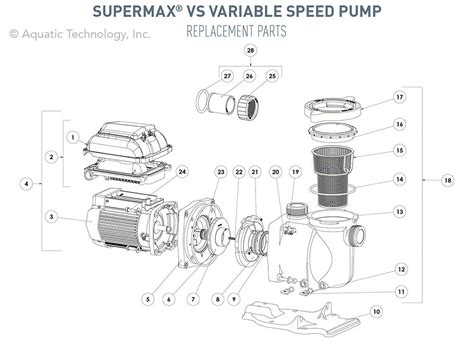 Image result for Pentair Sta-Rite Supermax Pump Error Code 2