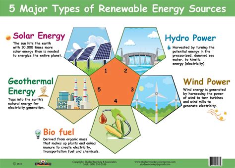 Image result for Renewable resource Examples
