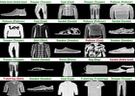 Image result for Tensorflow Image Classification