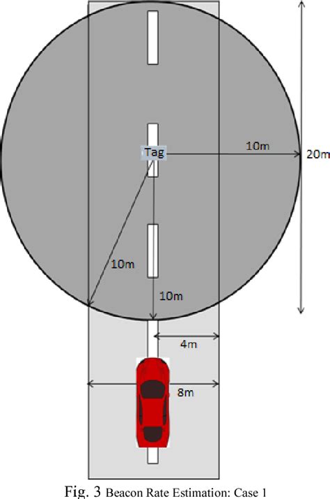 Image result for Roadside Codeer System Design